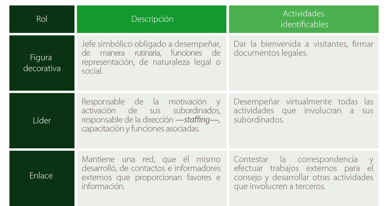 Lic. en Administración